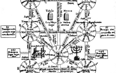 Tree of Life | Kabbalah, Jewish mysticism, Israel - ArsMagine.com